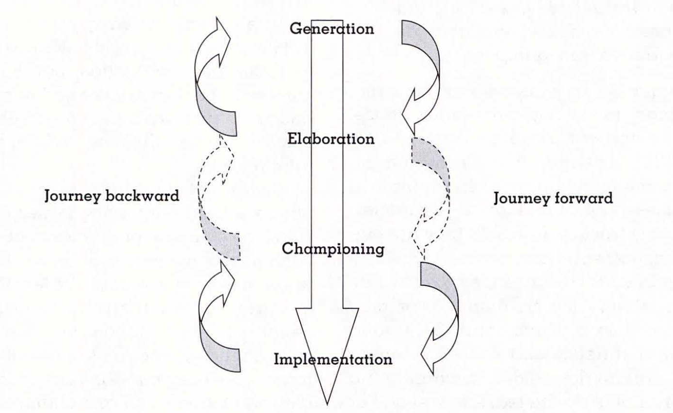 The Idea Journey: How to Turn Concepts into Reality