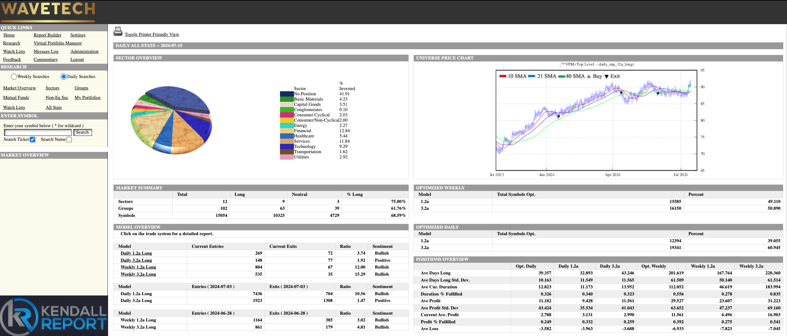 Markets Making a New Paradigm Shift