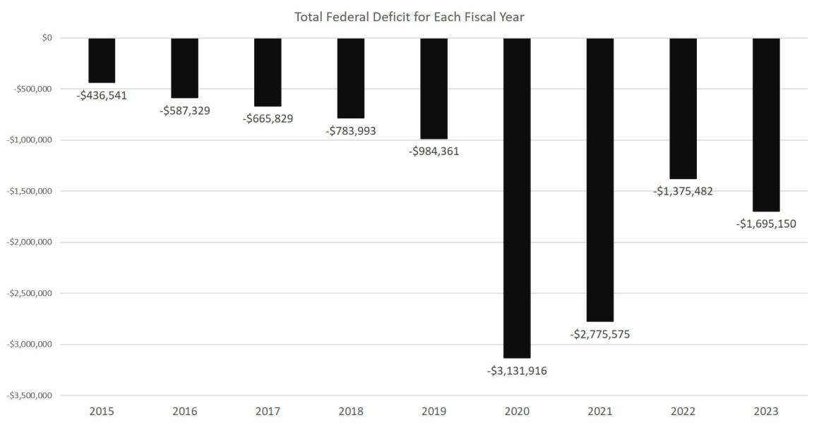 There's No Easy Way Out of This Debt Spiral