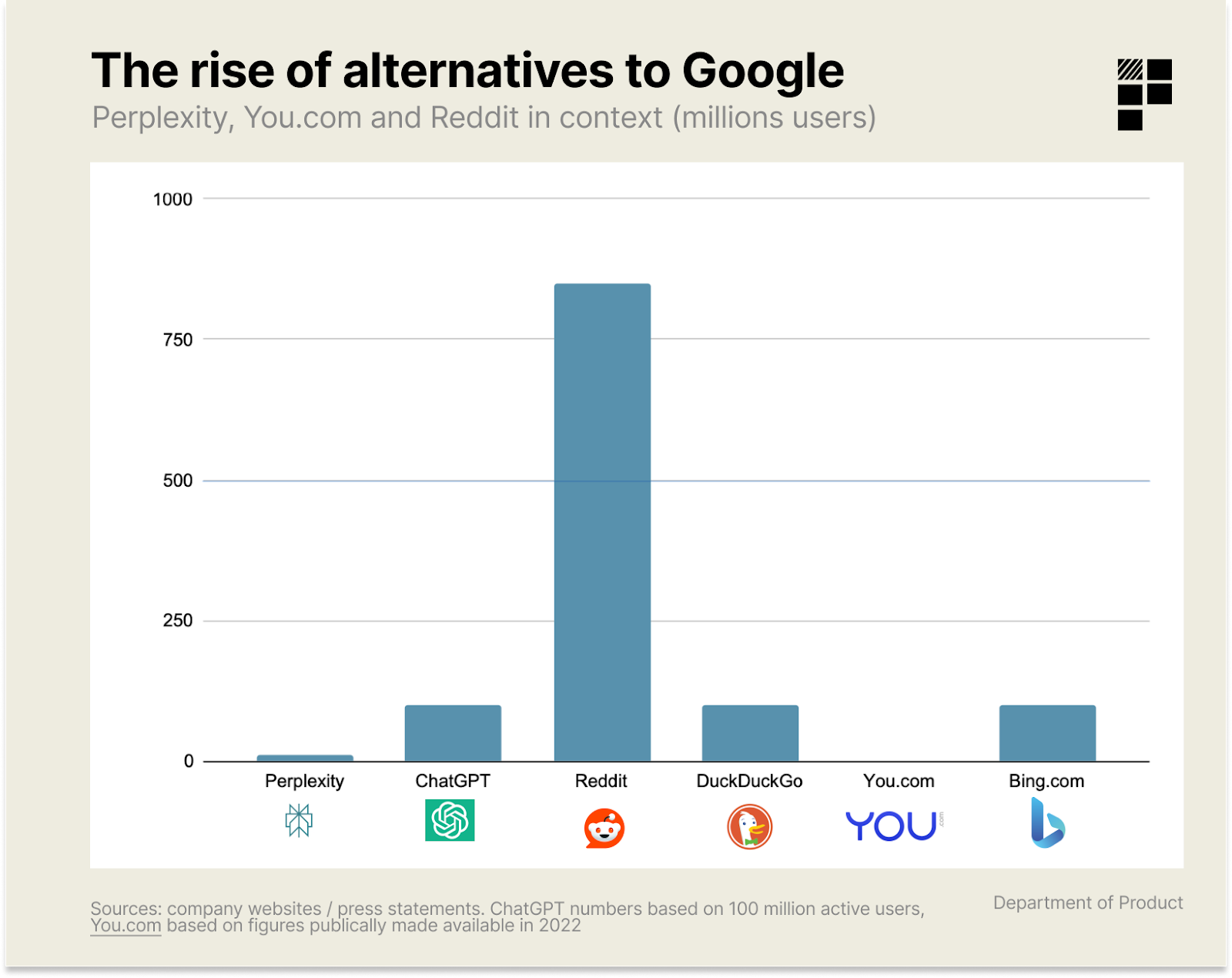 Slack’s AI principles, RIP Alexa Skills and a new use case for your data