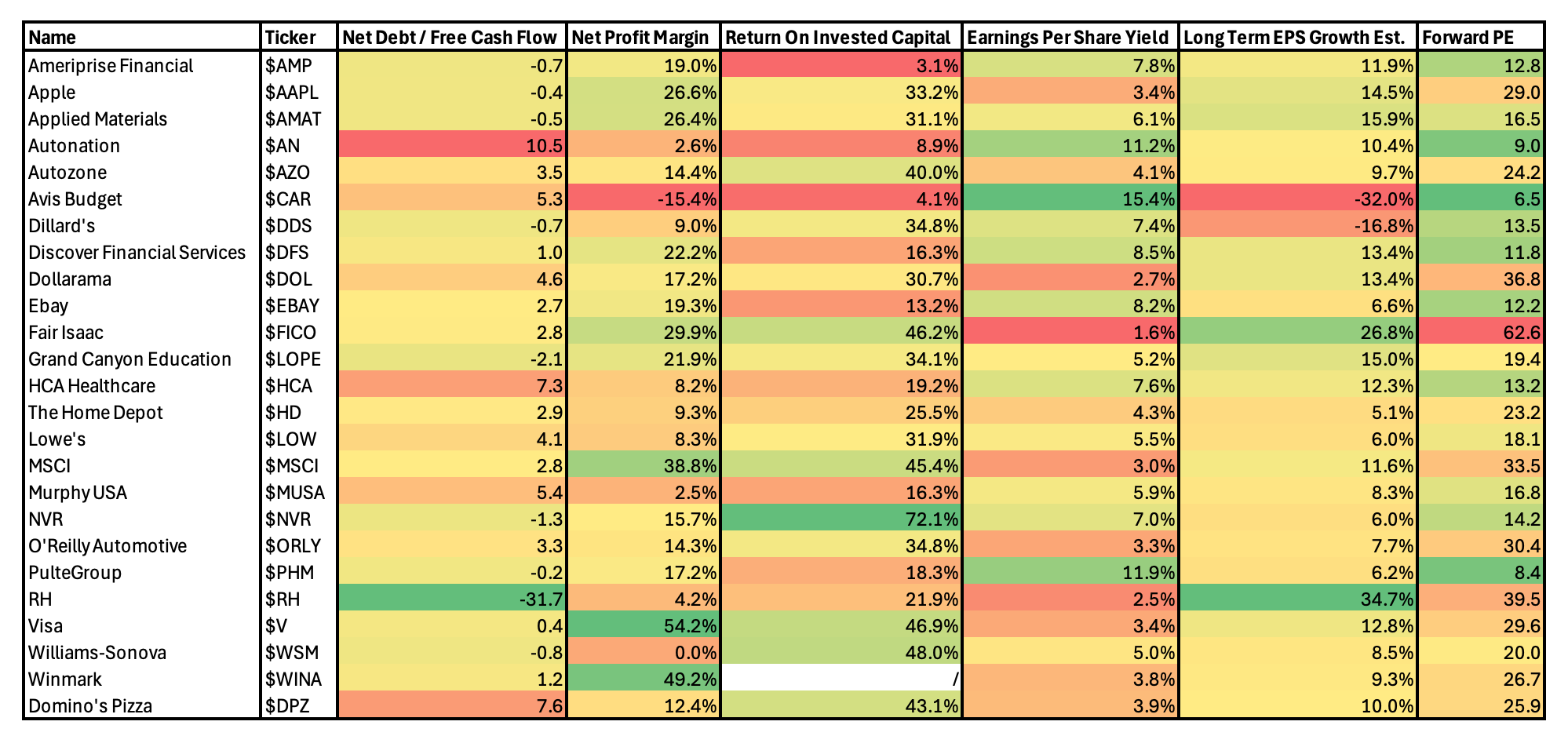 Changes in Our Portfolio? - Compounding Quality