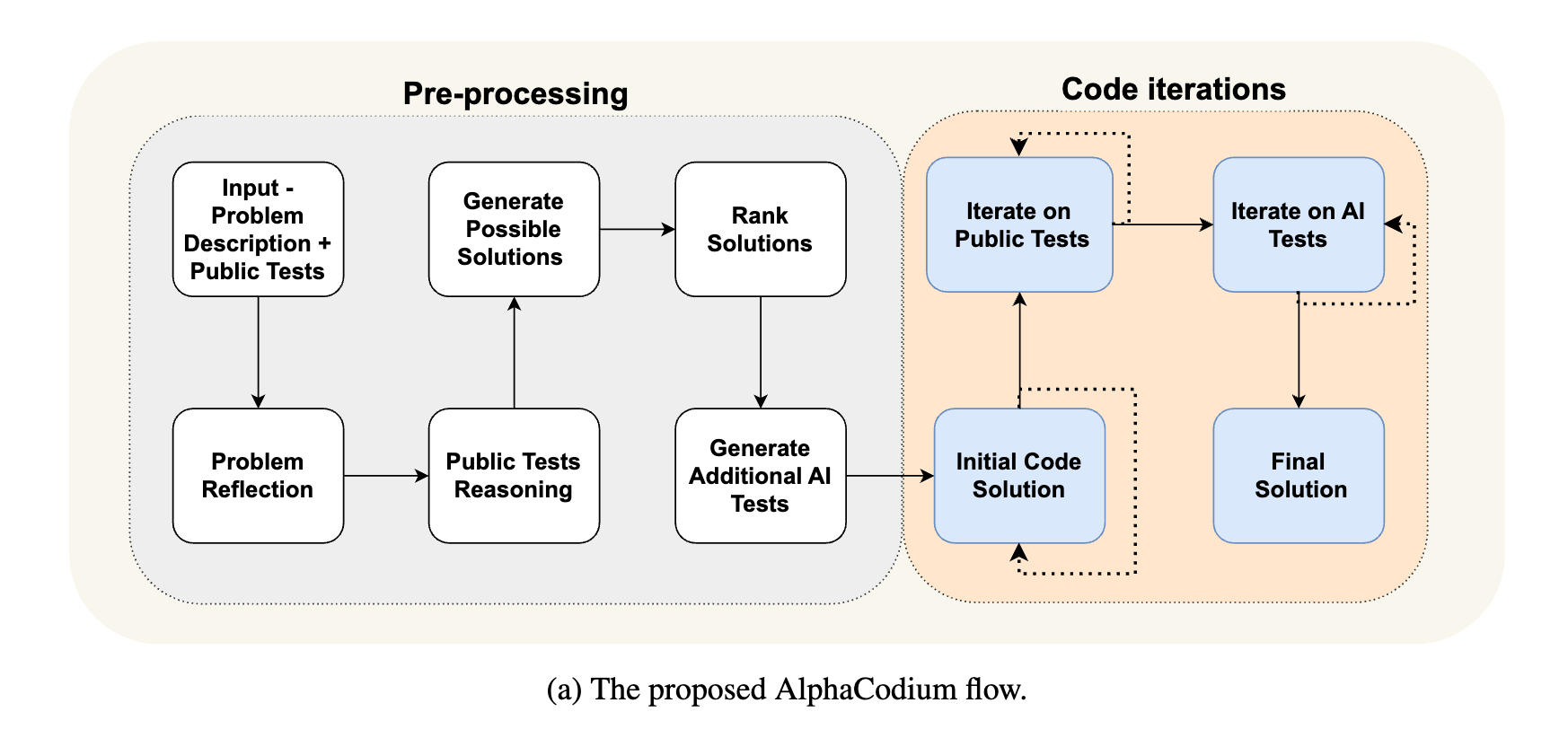 Bolt.new, Flow Engineering for Code Agents, and >$8m ARR in 2 months as ...