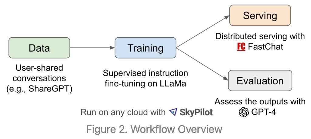Using LLMs for Evaluation - by Cameron R. Wolfe, Ph.D.
