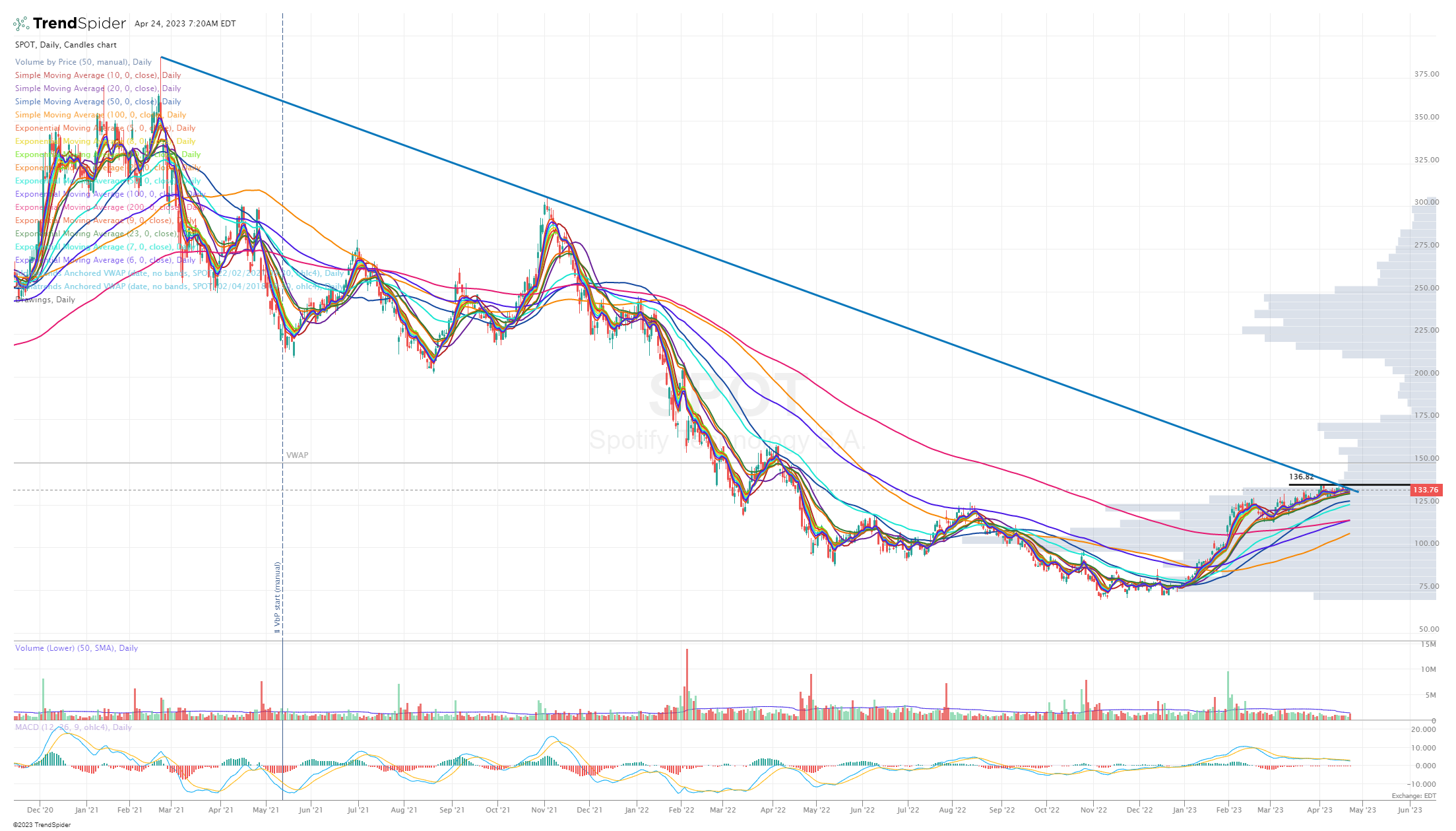 Trading the Charts for Monday, April 24th - by Jonah Lupton
