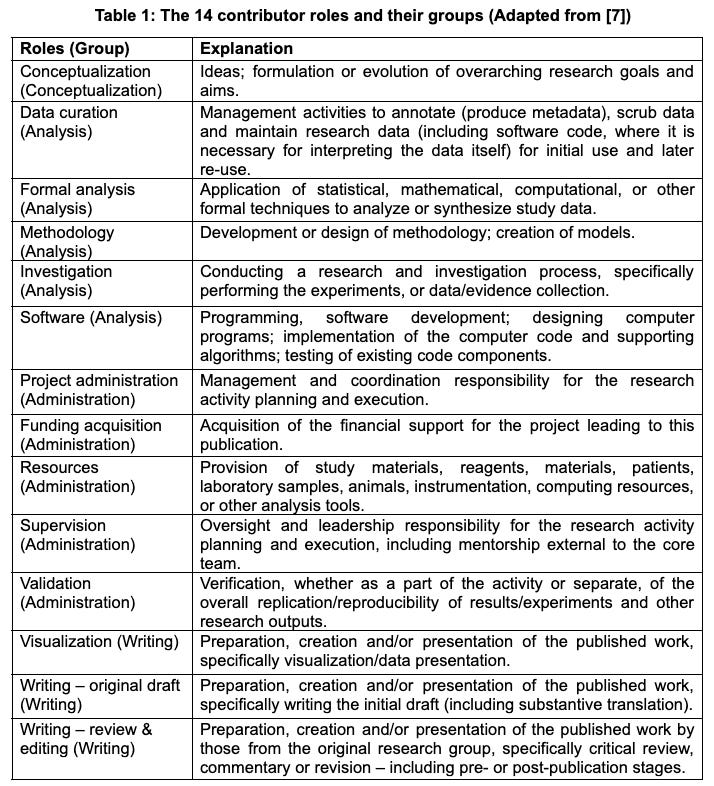 Visualizing researchers’ scientific contributions with radar plot
