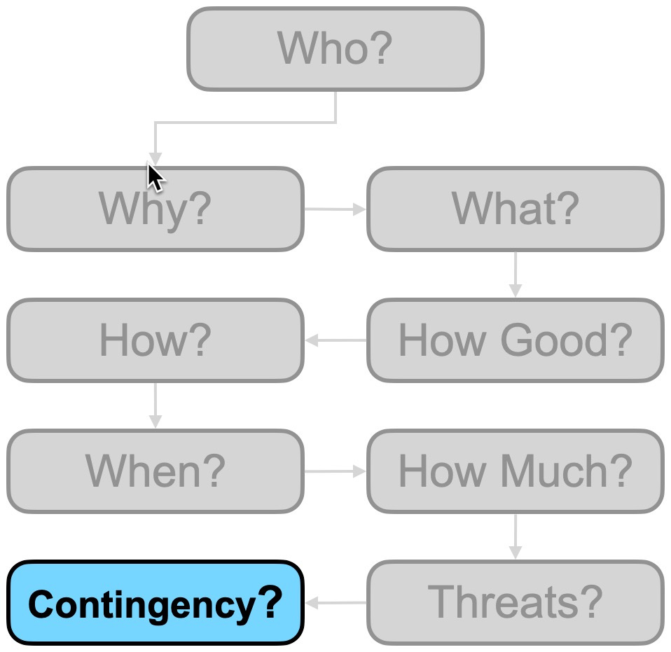 Next: Establish "Contingency" - by Mark Warner