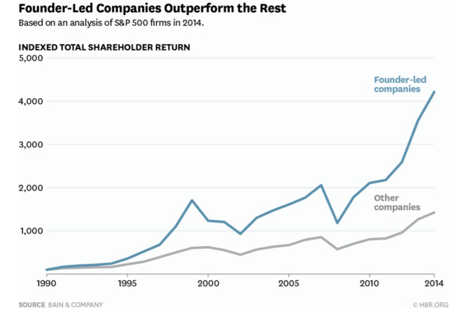 ☁️ 7 Traits To Watch in Cloud Stocks