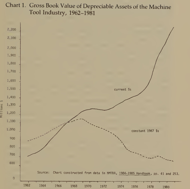 What Happened to the US Machine Tool Industry?