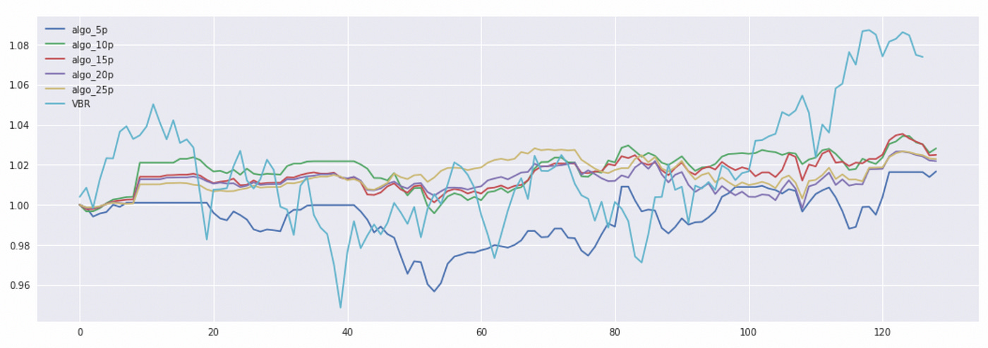 Pairs trading with Markov regime switching