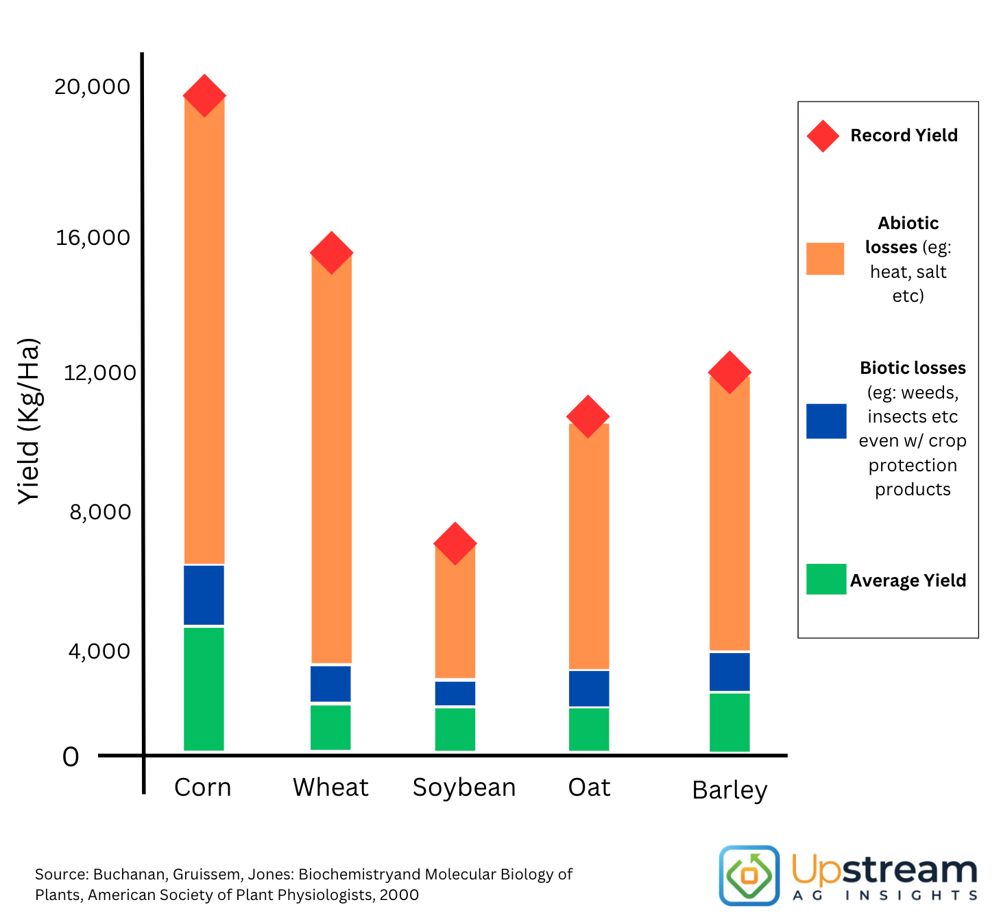 Tracking Biostimulants: Retailer Survey Data from Stratus Ag Research ...