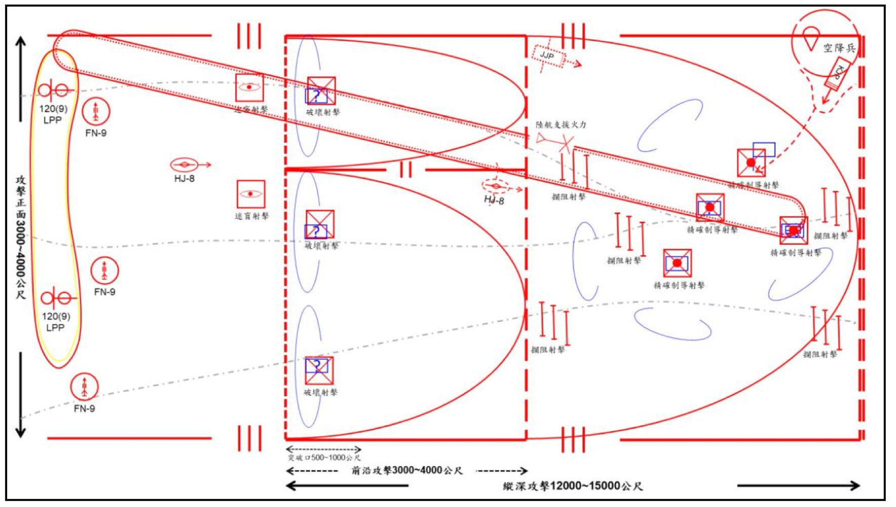 The PLA Battalion Template - Vermilion China