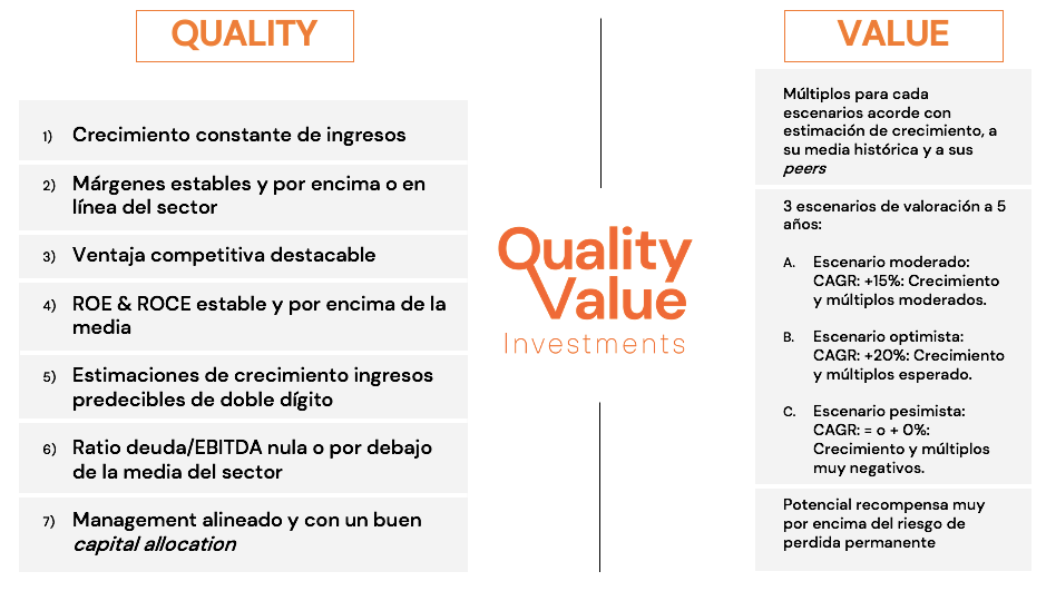 📈 Portfolio - Quality Value