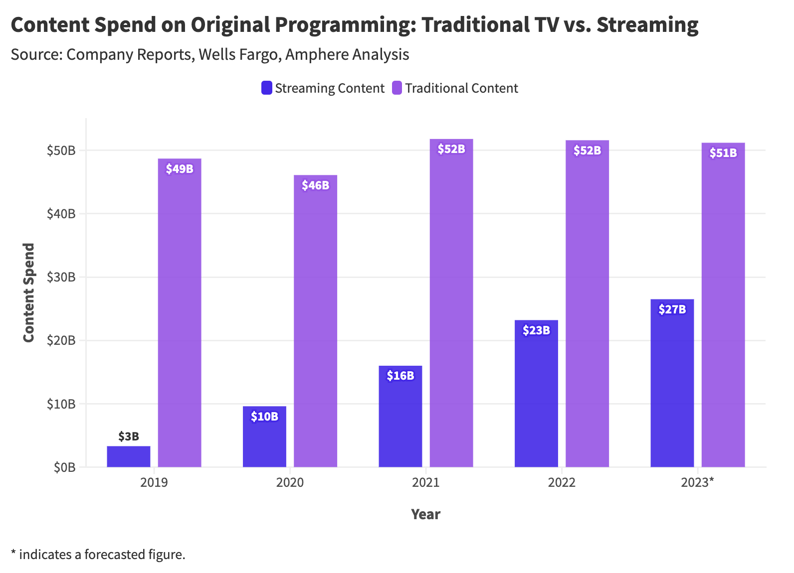 The Rise and Fall of TV's Golden Age - by Daniel Parris