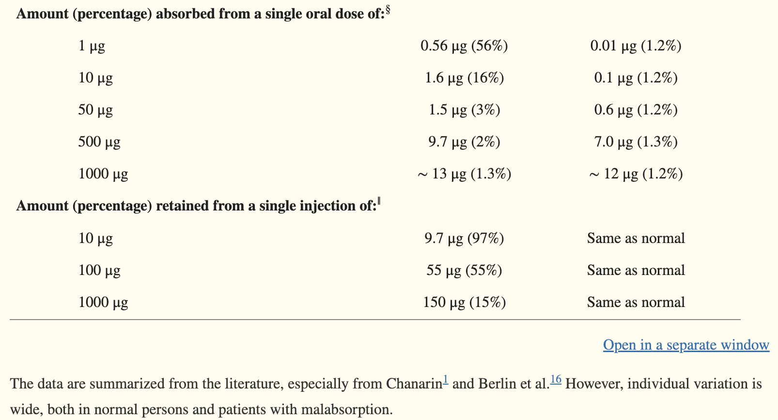 Was I wrong about Vegans & B12? - by Joseph Everett (WIL)