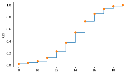 What is a percentile rank? - by Allen Downey