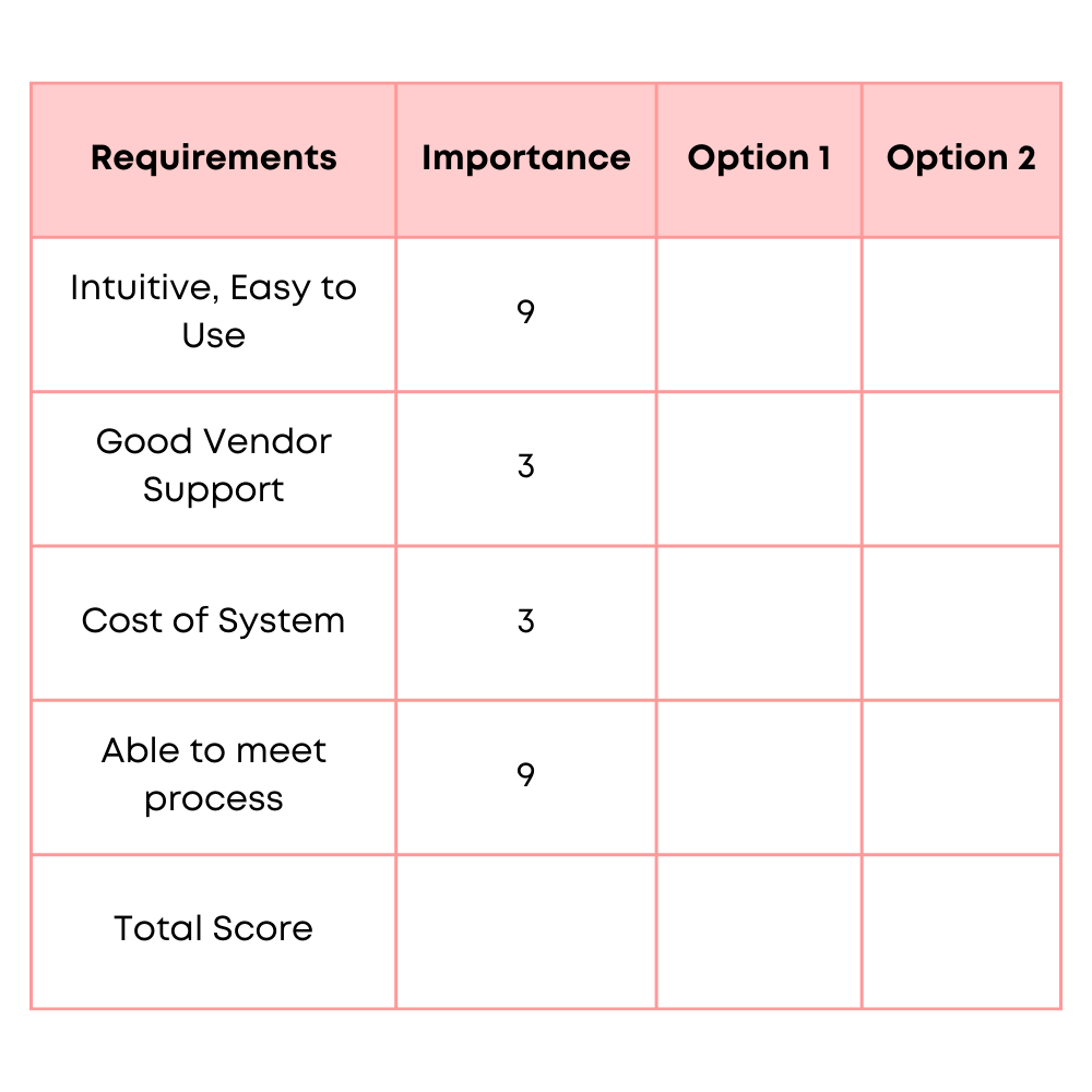 A Numeric Approach To Software Selection By Sara Hanks