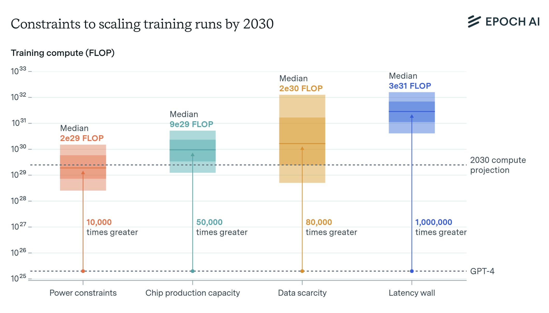 Series “AI Lab”: Epoch AI - Can AI Scaling Continue Through 2030? #5