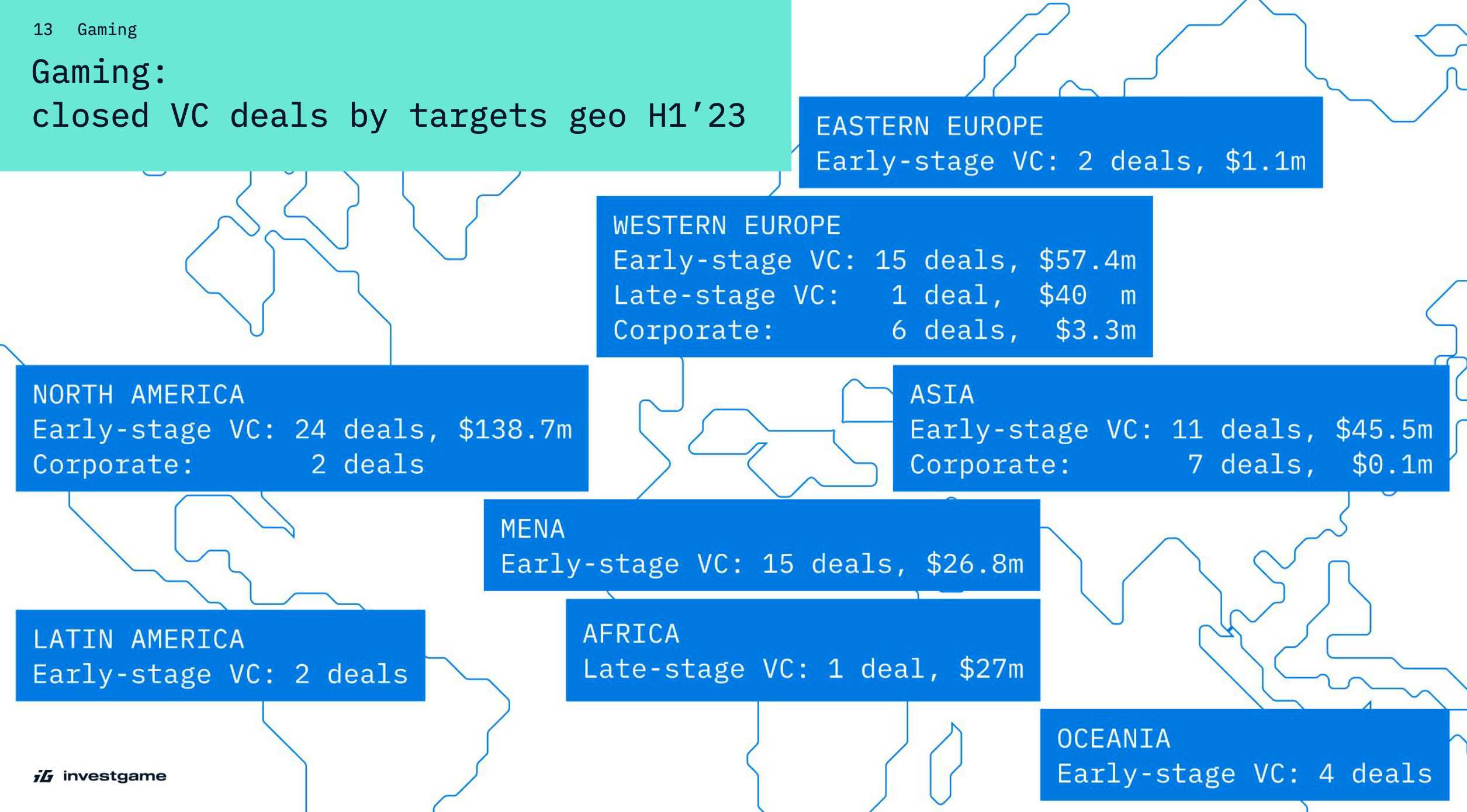 InvestGame: The gaming investment market in H1 2023