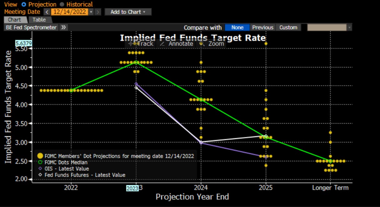 Macro Report - Capital Flows