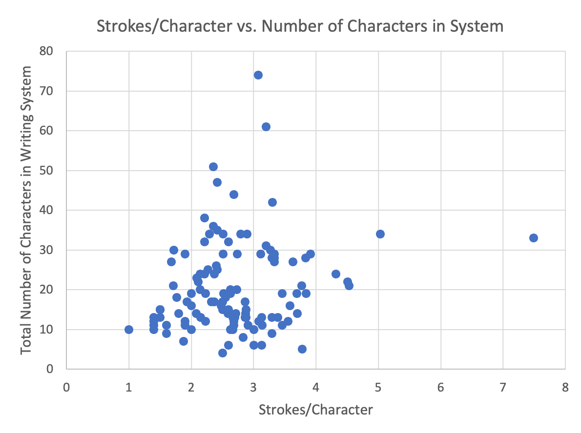 The Evolution of the Alphabet