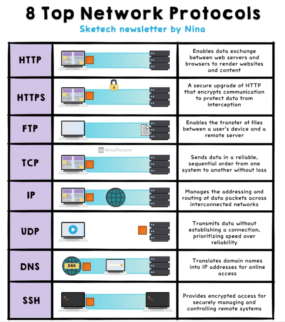 Single Sign-On Explained: Visual Guide with Animations of the SSO Flow ...