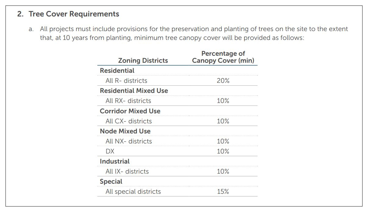 Details of second module of Charlottesville’s new zoning code unveiled ...