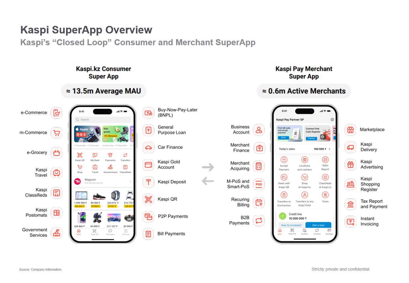Kaspi: Gateway to Digital Convenience (NASDAQ:KSPI)