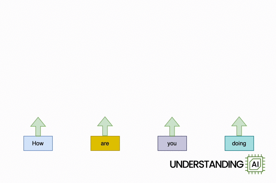 Why large language models struggle with long contexts