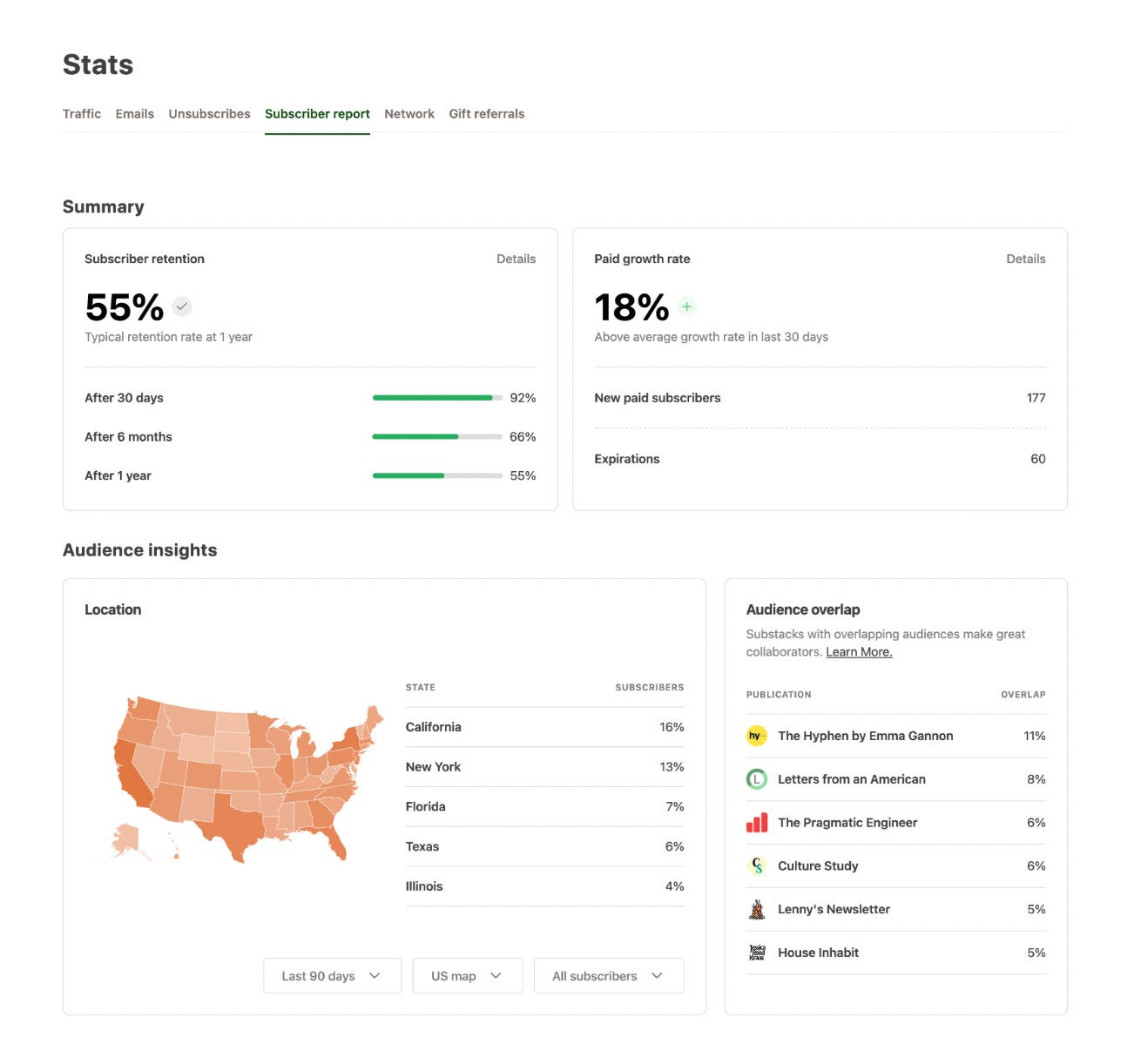 What’s new on Substack - On Substack