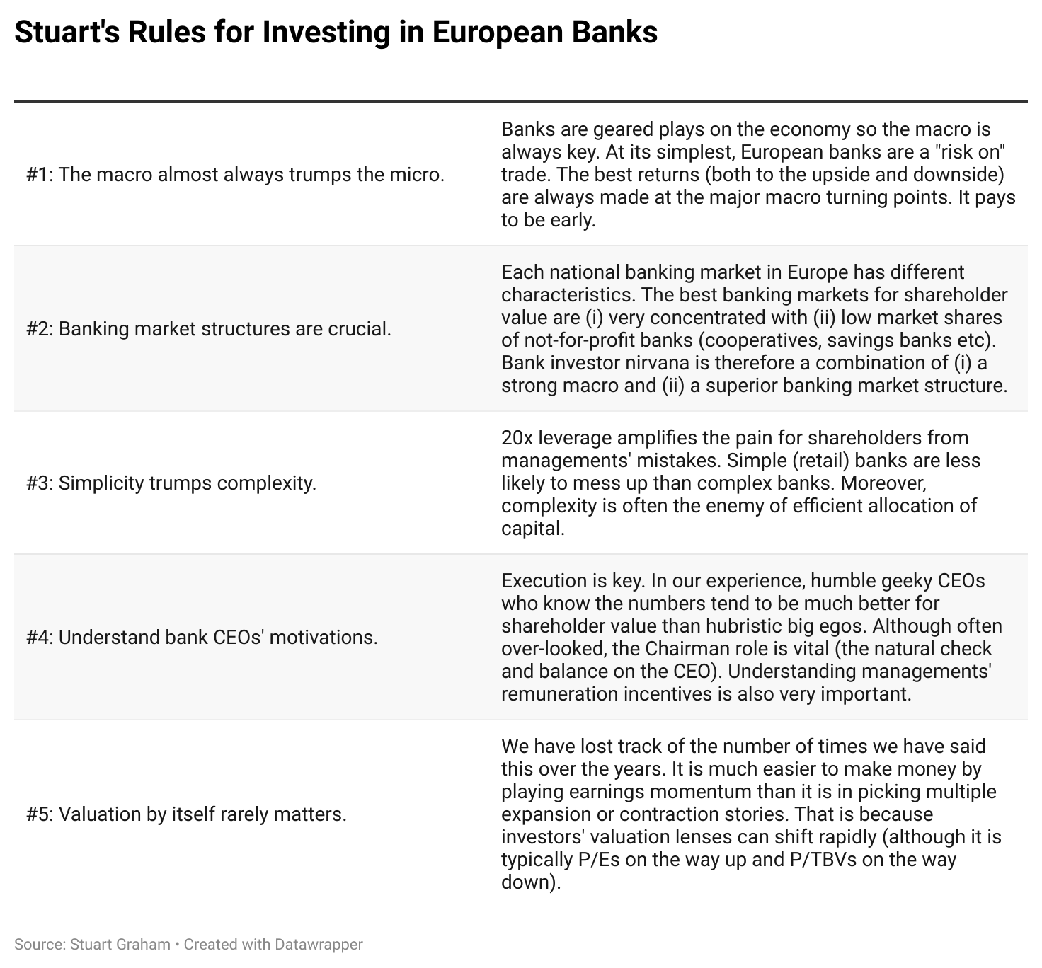 Escaping a Value Trap - by Marc Rubinstein - Net Interest