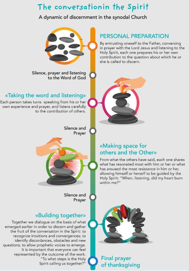 Synod of the Round Tables: How October’s meeting will work