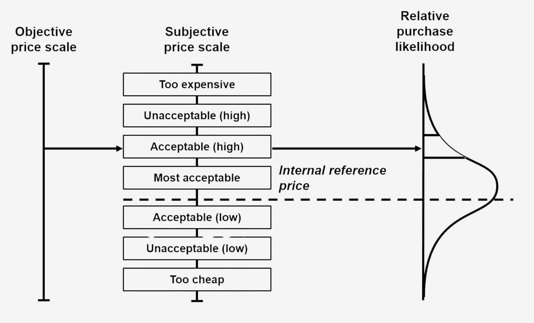 Book review: Handbook on the Psychology of Pricing