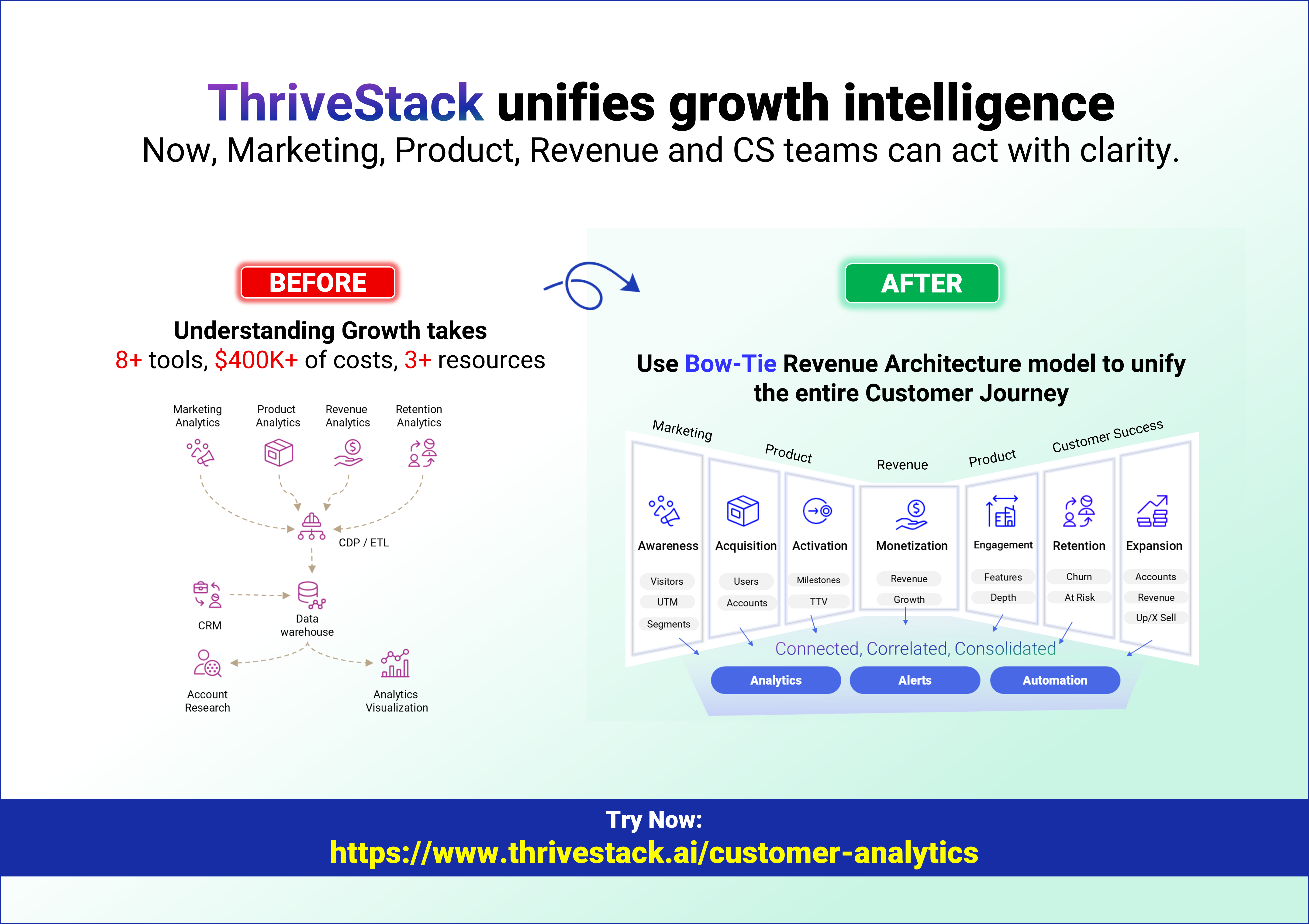 SaaS GTM is Evolving. Is Your Growth Intelligence Stack Keeping Up?