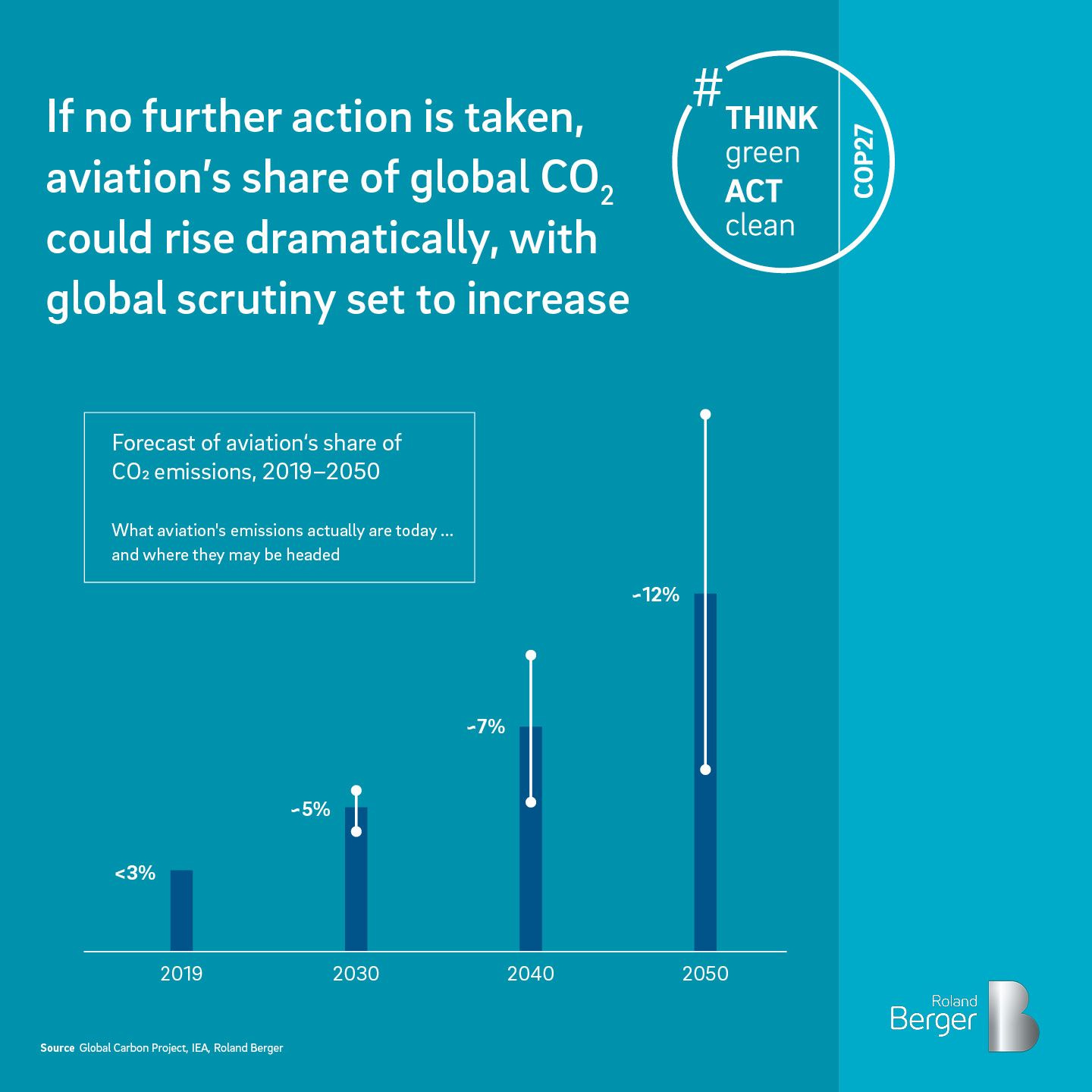 “Why us?” A look at why climate change activists focus so much on aviation