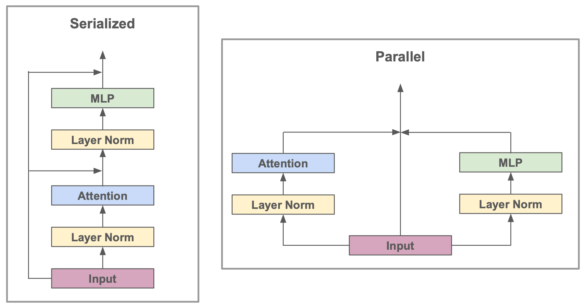 PaLM: Efficiently Training Massive Language Models