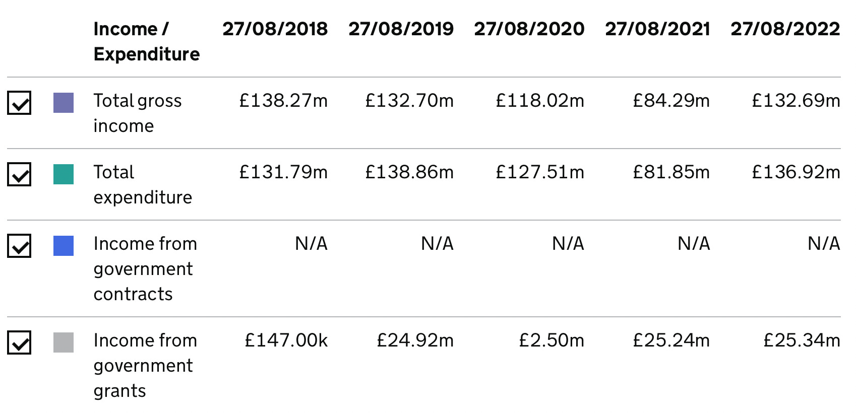 10 examples of "Global Majority" opportunities