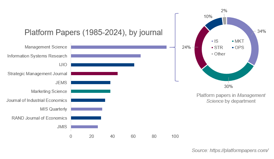 Platform Papers 2024 Year in Review - by Joost Rietveld