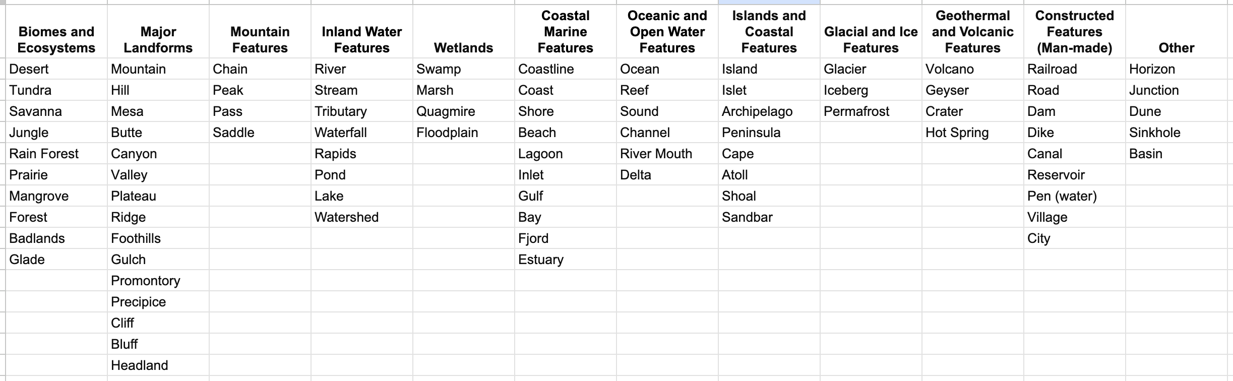 Frontrunner MAPS FOR KIDS poster topics - by RJ Andrews