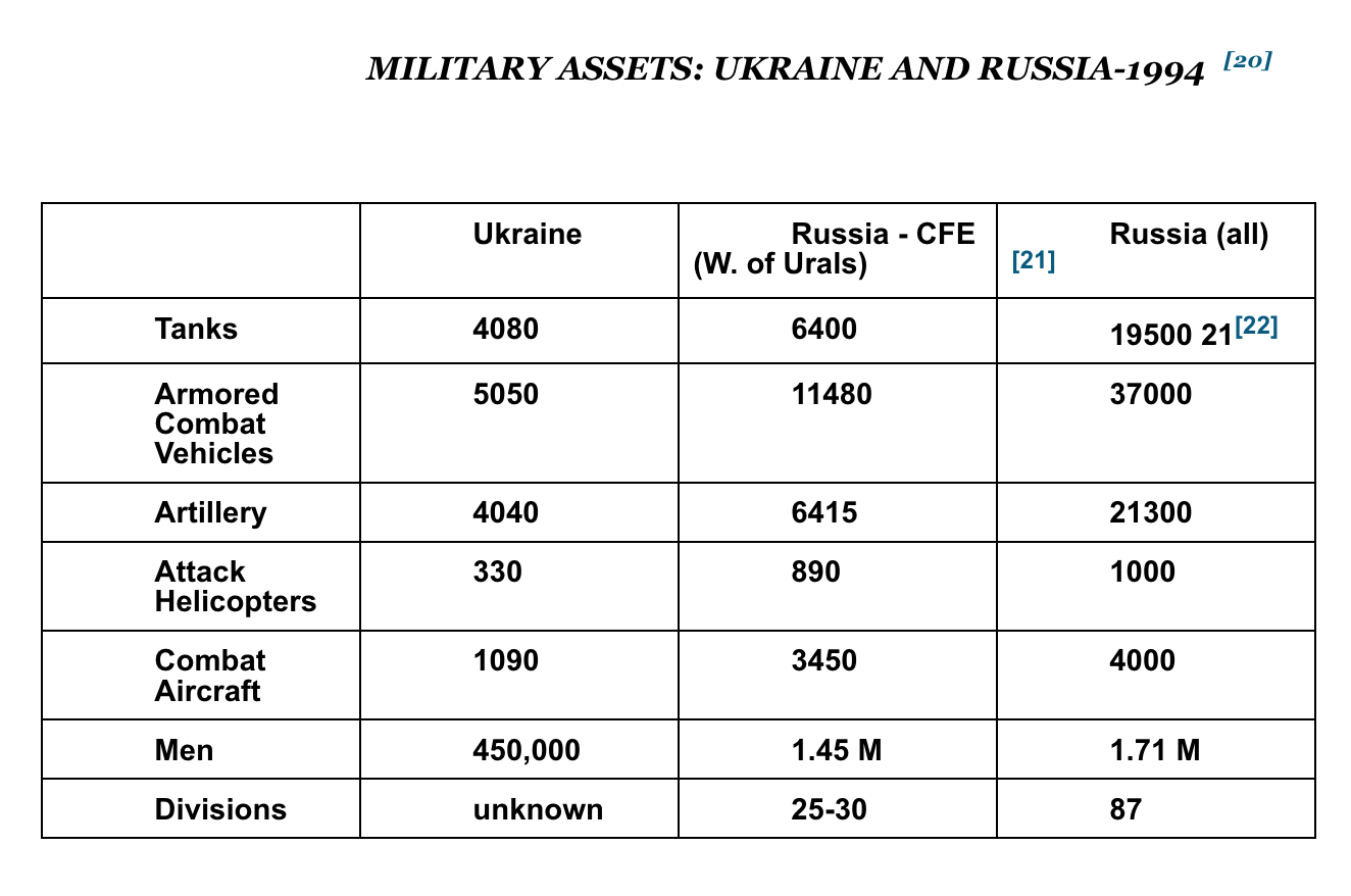 Chartbook #191 Tanks for Ukraine - by Adam Tooze