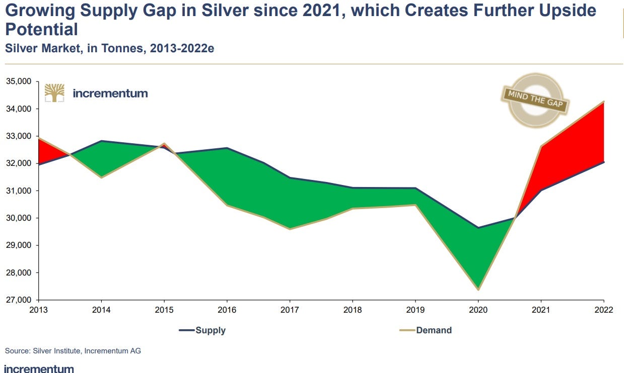 The World's Best Chartbook, A Preview