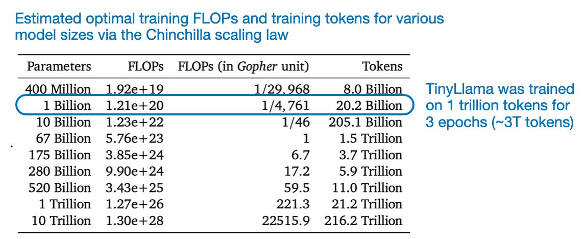 Model Merging, Mixtures of Experts, and Towards Smaller LLMs