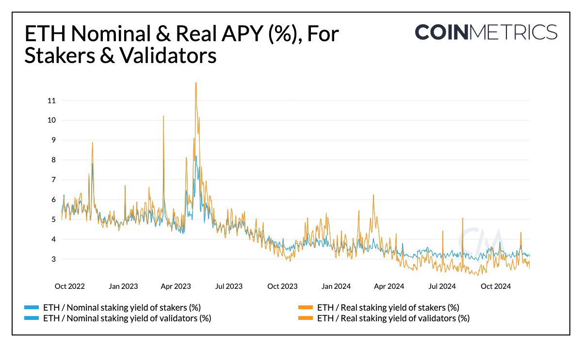 Understanding Staking Yields and Economics on Ethereum & Solana