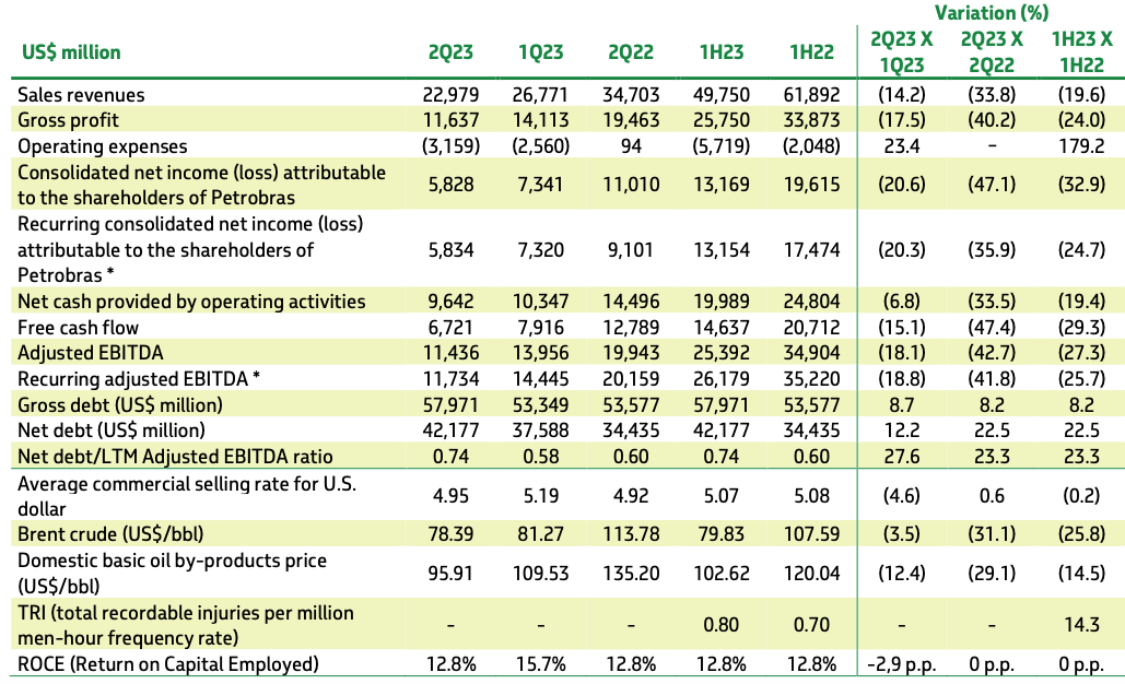 Q223 Earnings review, part III - LWS Financial Research