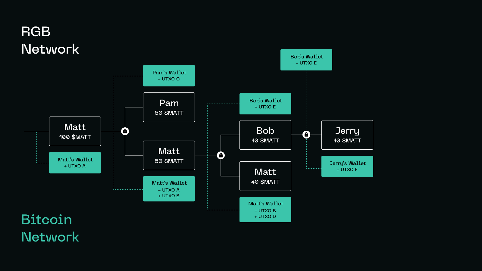BTC扩展性的演进漫谈 - by Zenfox Labs - ZenFox Lab’s Substack