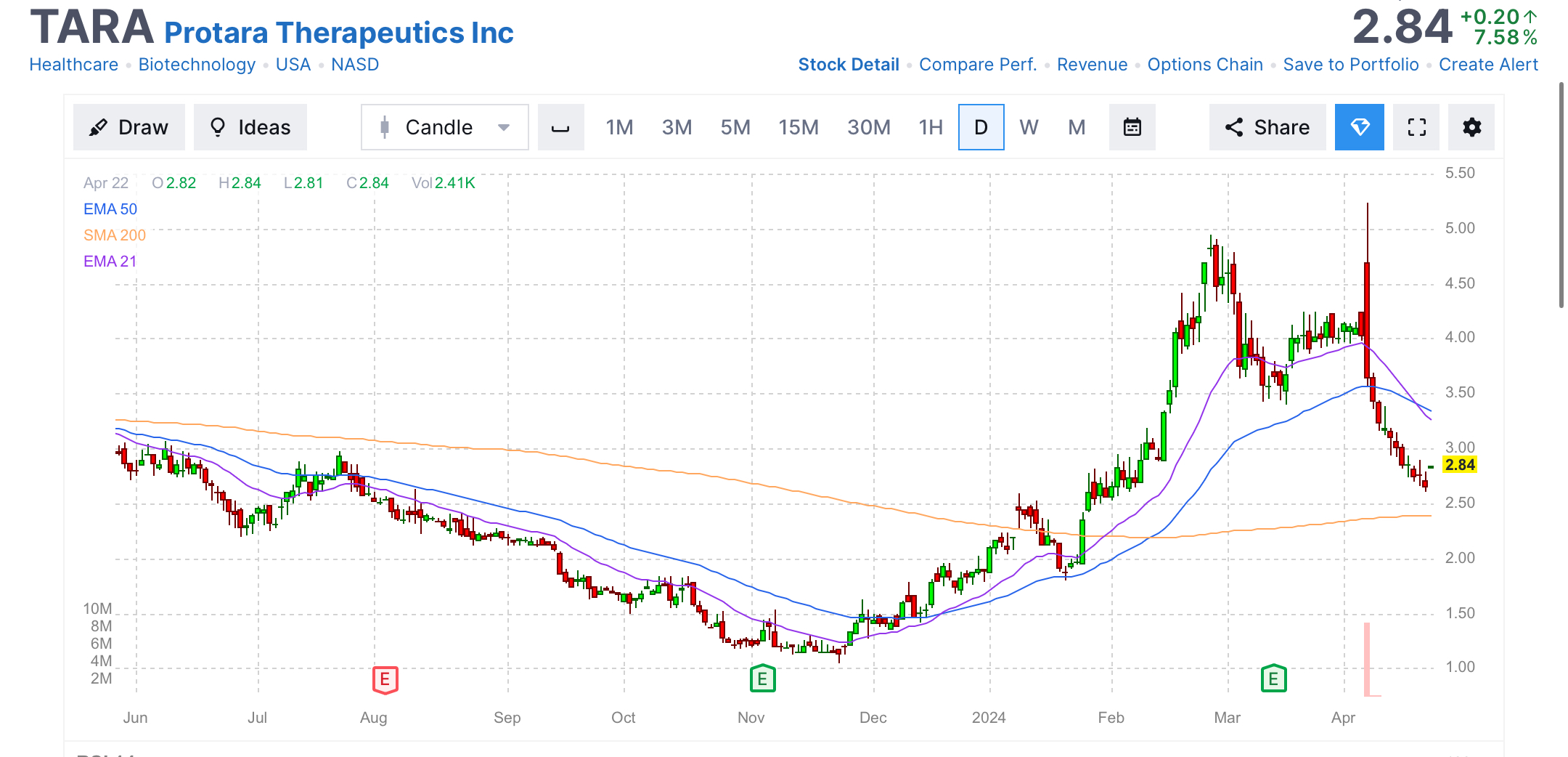 Key Updates - by Will Meade - Will’s Wall Street