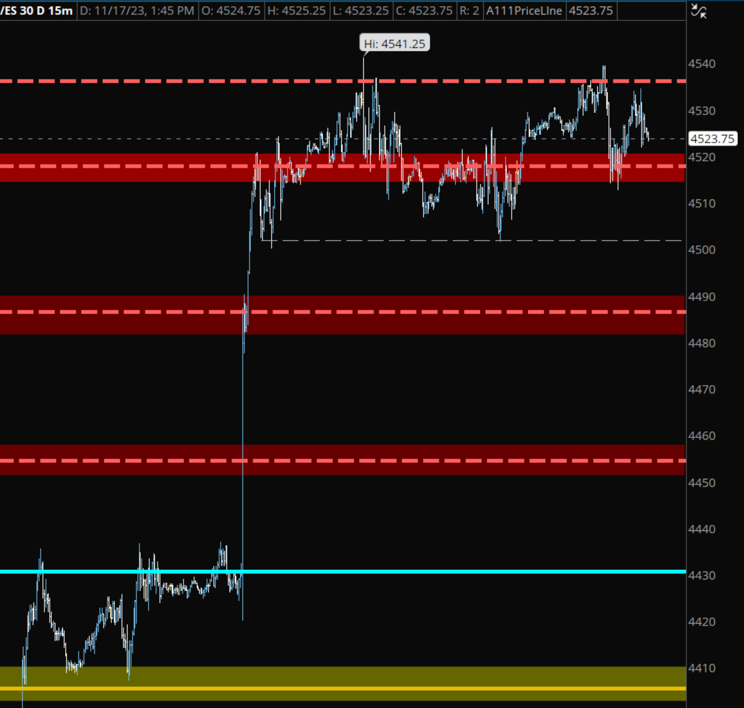 #ES_F (SPX) Probabilities ZONES (with Videos) for week of November 19th ...