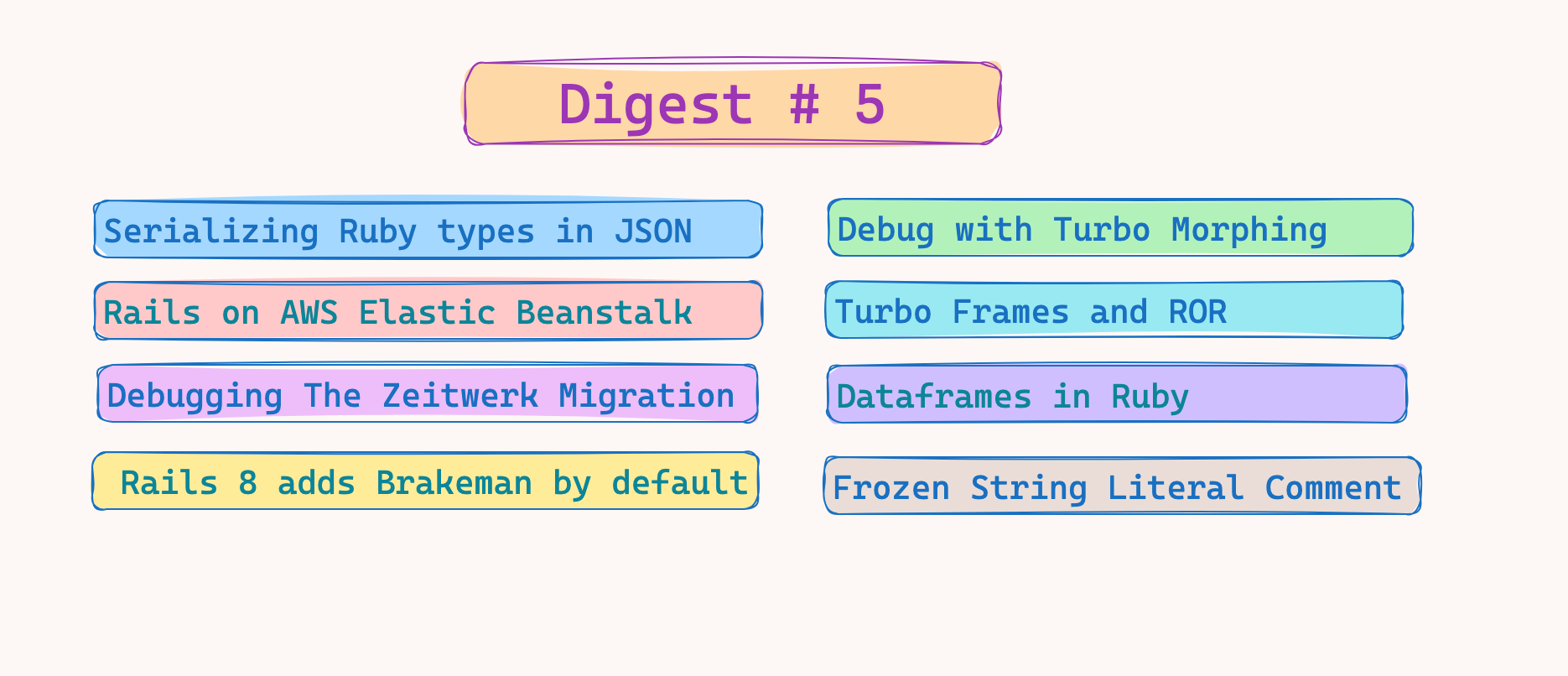 Engineering With ROR: Digest #5 - by Suraj Mishra