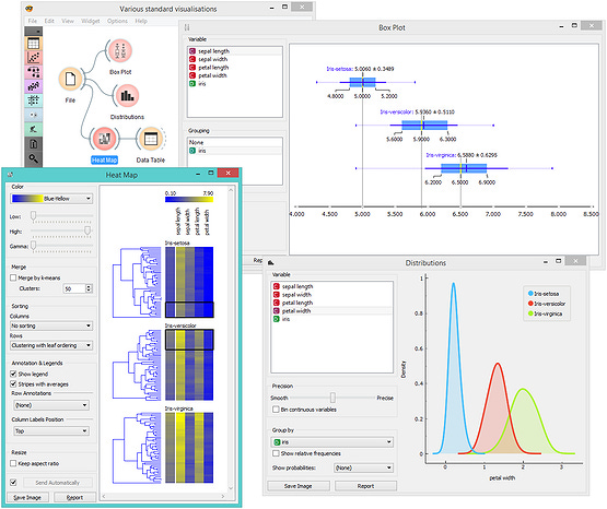 Orange Data Mining: Aprendizaje automático de código abierto y ...