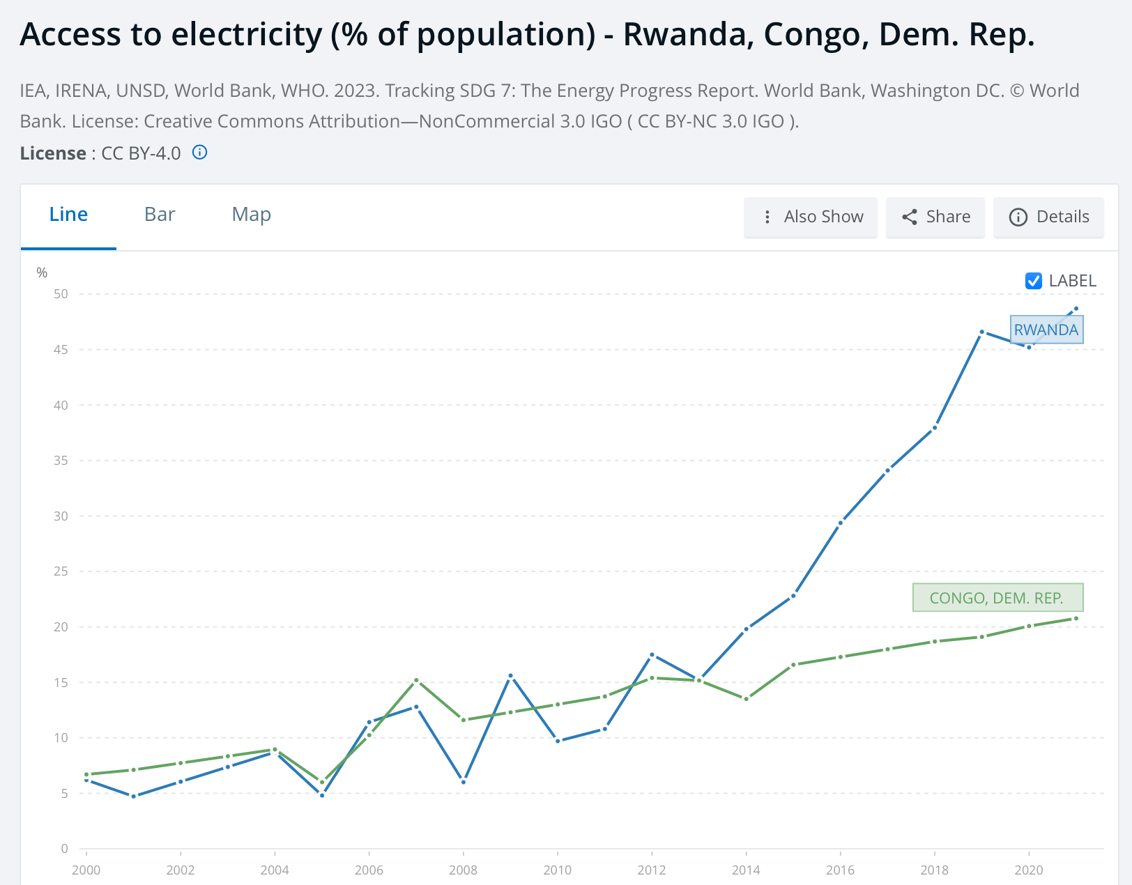 Issue #16. Addressing Electricity Demands in the Democratic Republic of ...