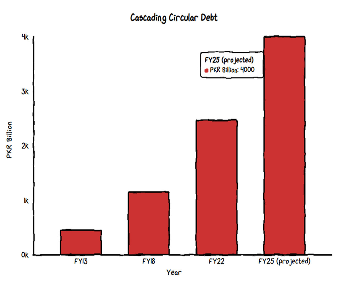 Passing on the Burden - Macro Pakistani’s Substack